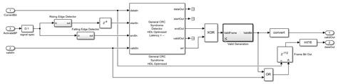 Airplane Tracking With Ads B Captured Data Matlab And Simulink