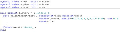 Proc Boxplot How To Assign Different Colors For Vref Values Based On Sas Support Communities