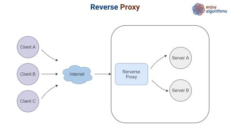 enjoyalgorithms on linkedin systemdesign programming algorithms