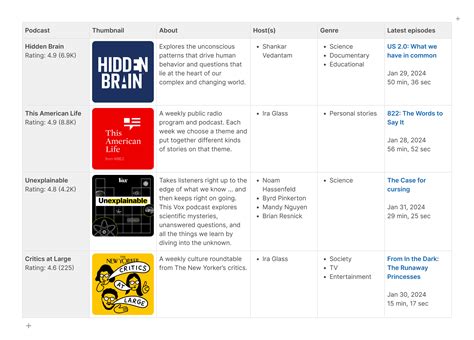 Launched Grid Simple Tables Coda Maker Community