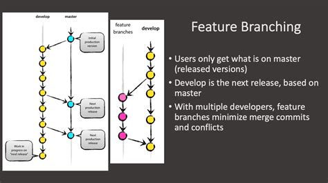 GitFlow Advanced Git Version Control