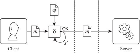 In Classical Runtime Monitoring A Message To Be Sent Or Received Is