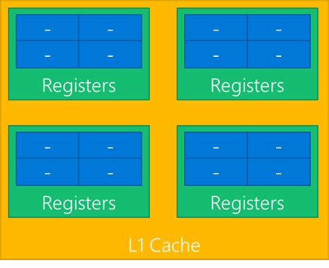 Analyze Frames With Gpu Captures Win32 Apps Microsoft Learn