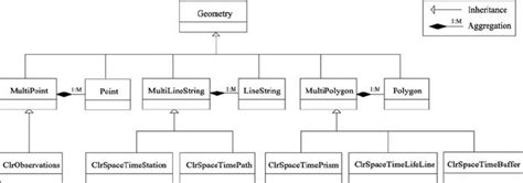 Spatiotemporal Data Model For Network Time Geographic Entities In Clr