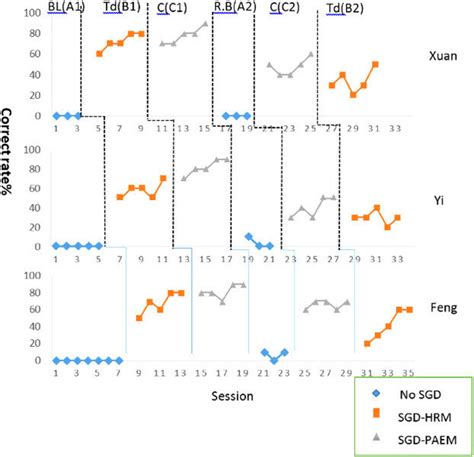 Revisiting Distributed Synchronous Sgd