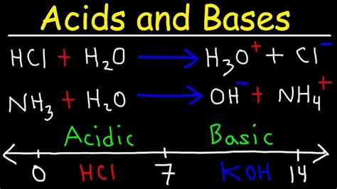 Neutral Science Examples