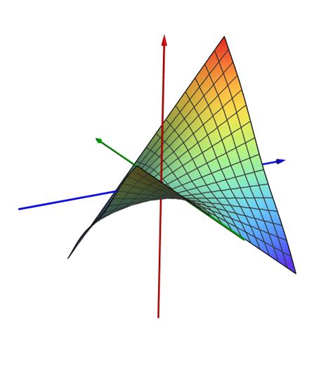 Mathematica 绘图总结 知乎 Mathematica 绘图总结 知乎