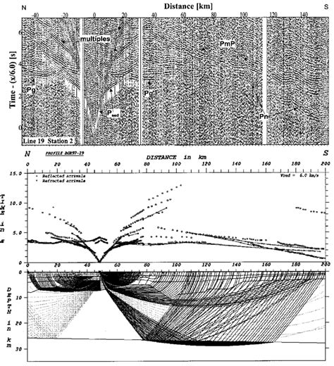 Fig A4 Top Seismogram For Obh 19 2 Located In The Anisin Basin The Download Scientific