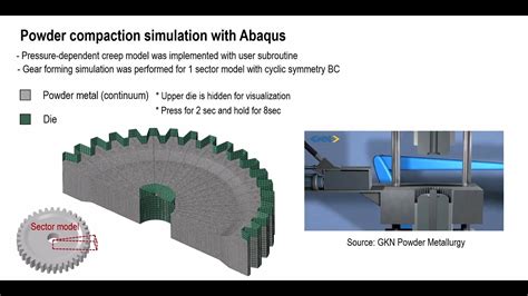 Powder Compaction Simulation With Abaqus Youtube