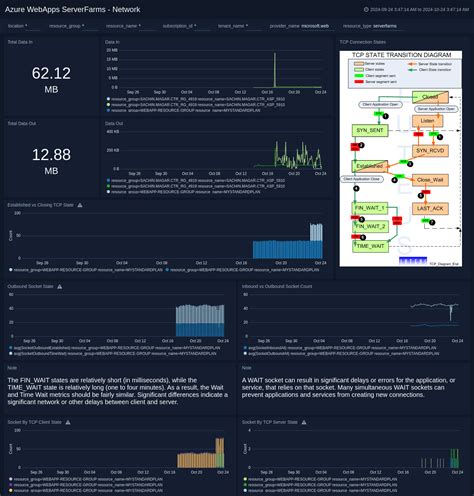 Azure App Service Plan Sumo Logic Docs