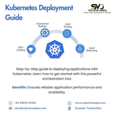 how to deploy applications with kubernetes svj technologies posted on the topic linkedin