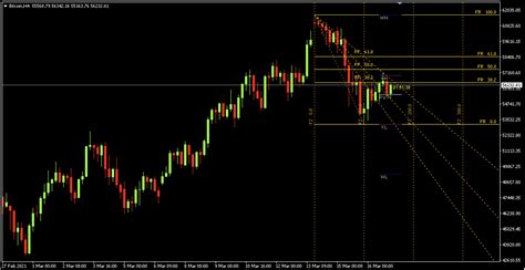 Auto Fibonacci Retracement Indicator Mt4 100 Free Download Now