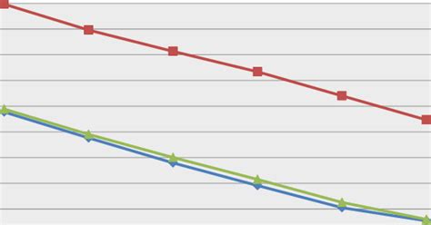 Mttkrp Runtime On The Yelp Data Set When Using 1 To 32 Threadstasks C