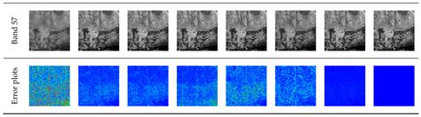 Remote Sensing Free Full Text Hyperspectral Image Reconstruction