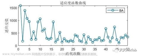【无人机三维路径规划】基于麻雀算法ssa实现复杂环境下无人机避障三维航迹规划附matlab实现 Toy模板网
