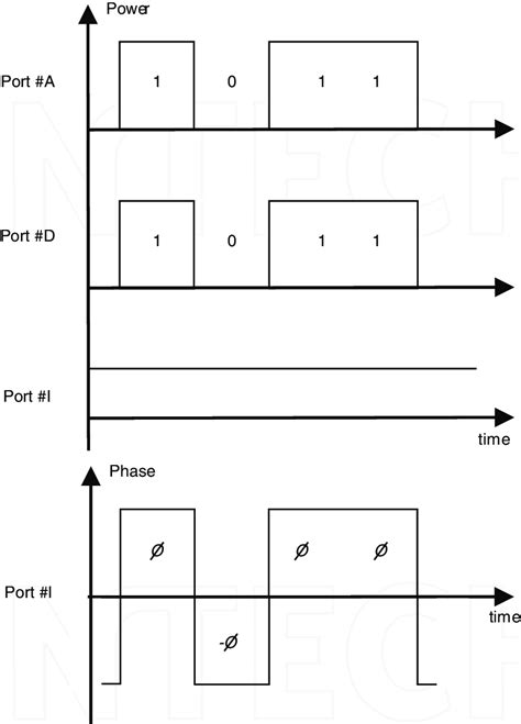 Principle Of Operation Diagram Of The Conversion Technique Download