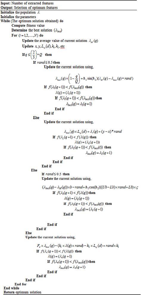 Doosra—distributed Object‐oriented Software Restructuring Approach Using Dim‐k‐means And Mad
