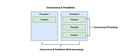 🐎 What Are Race Conditions In Multi Threading Lets Discuss By