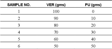 Table 1 From Finite Element Analysis Of Ipn Reinforced Woven Fabric Composite Semantic Scholar