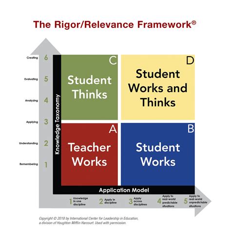 a principal s reflections 3 shifts to make learning personal