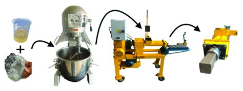 Diagram Of The Extruded Composites Manufacturing Process Download