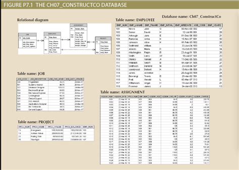 Write The Sql Code To Validate The Assigncharge