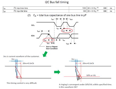 Pca9544 Fast Mode I2c Timing Interface Forum Interface Ti E2e Support Forums