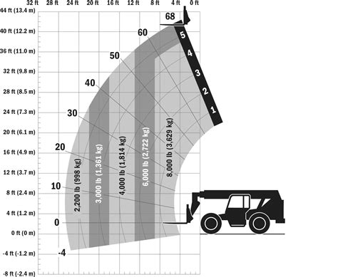 Xtreme 1045 Load Chart