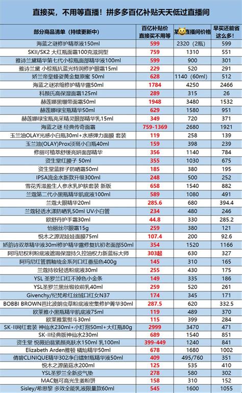 假一赔十！拼多多上线大牌美妆专区：最高优惠50 酷居科技