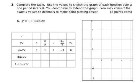 solved 3 complete the table use the values to sketch the