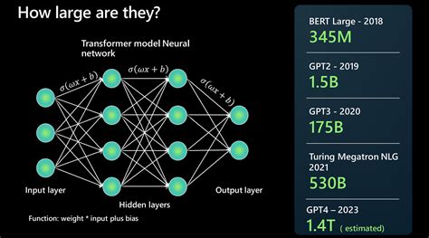 Basic Guide On How To Run A Large Language Model Llm Locally And