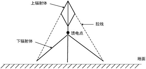 一种短波宽带天线的制作方法