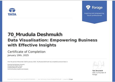 Datavisualization Dataanalysis Forage Tatagroup Mrudula Deshmukh