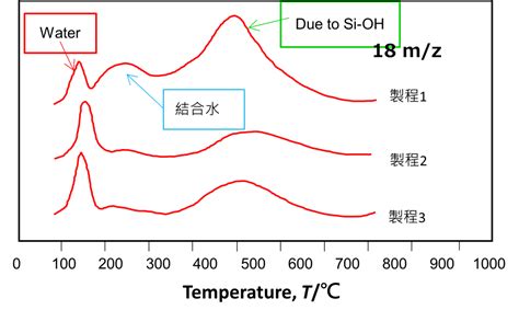 质谱仪 Mass Tds热脱附质谱仪应用在半导体、面板、薄膜材料的氢气、水气、氧气超威量检测 雄迈电子科技｜techmax Technical Group