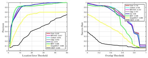 Hyperspectral Video Target Tracking Based On Deep Edge Convolution Feature And Improved Context