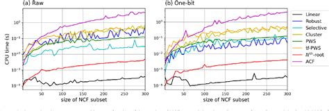Figure 1 From Optimal Stacking Of Noise Cross Correlation Functions