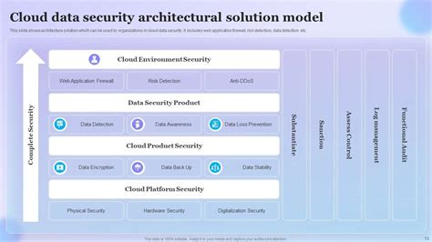 Cloud Security Powerpoint Ppt Template Bundles Ppt Example