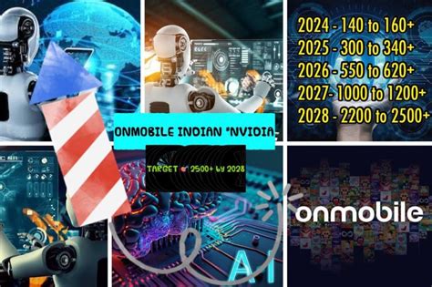 Vibhu Gupta On Linkedin Onmobile Onmobile