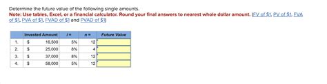 solved determine the future value of the following single