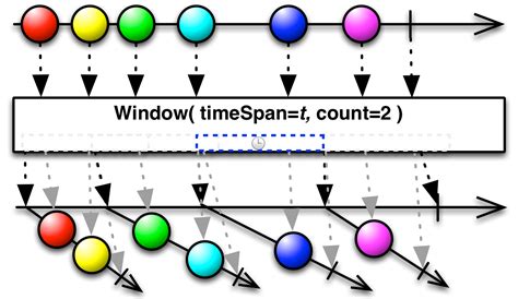 Window Reactivex Documentation Typeerror
