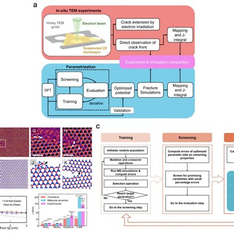 Schematics Of Three Ml Approaches Based On Available Physics And Data Download Scientific