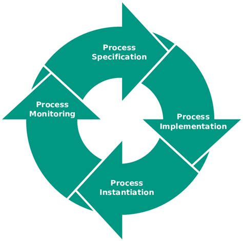 1 Process Metamodels For Multi Metamodel Development Download