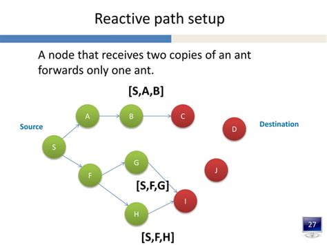 anthocnet routing algorithm pptx computer networking computing