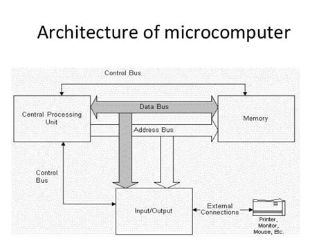 Mpi Unit I8086architectures