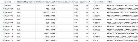 Dataframe How To Replace All Elements Of A Column With The First 30