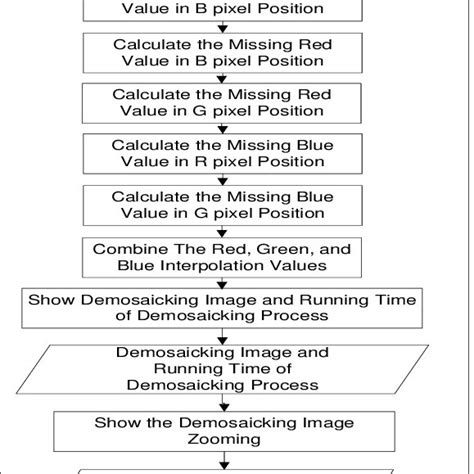 System Workflow Diagram Download Scientific Diagram