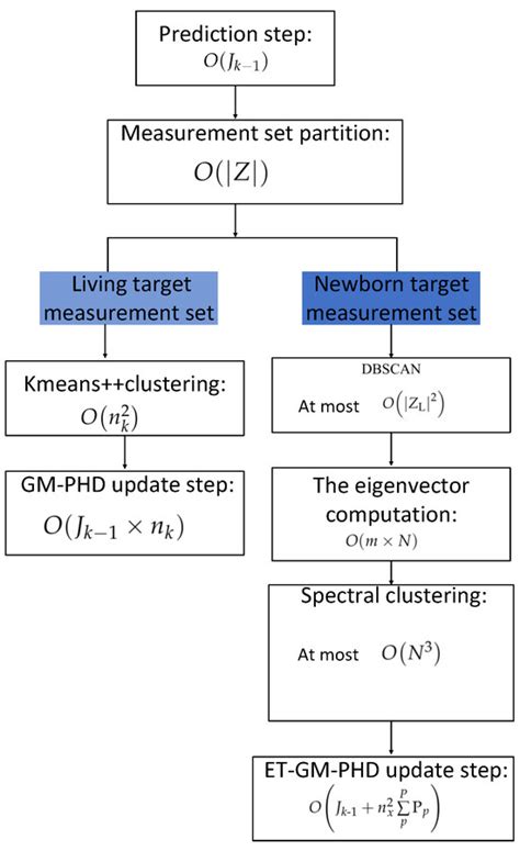 Applied Sciences Special Issue Recent Progress In Radar Target Detection And Localization
