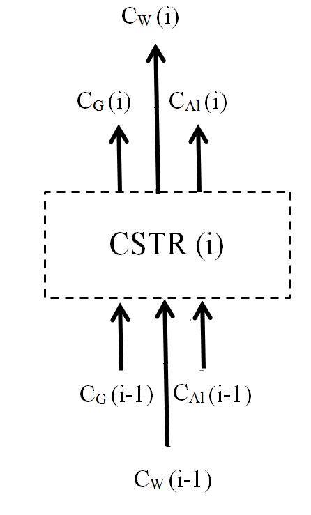5 Schematic Of A Single CSTR Element Showing The Inlet And Outlet Download Scientific Diagram