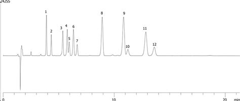 Isocratic Hplc Method For Delta 8 Testing And Analytics Future4200