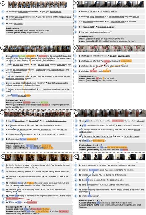 Example Outputs Of Reasoning Paths And Dialogue Responses Download Scientific Diagram